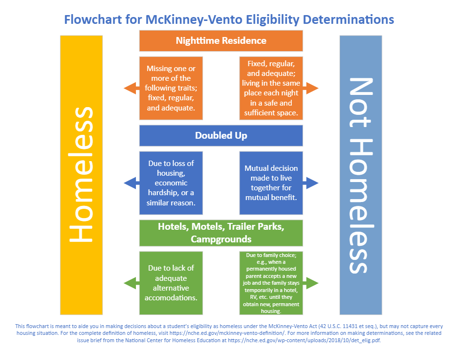 Oregon Department of Education : McKinney Vento Liaisons, Districts, & ESDs : McKinney-Vento Act ...